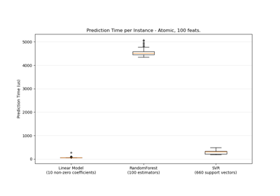StandardScaler — scikit-learn 1.7.0 documentation - sklearn