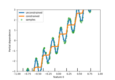 RandomForestRegressor — scikit-learn 1.7.0 documentation - sklearn